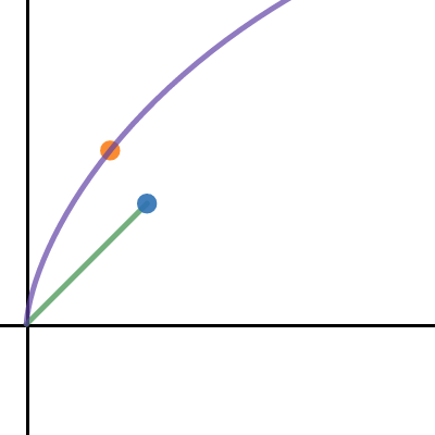 Brachistochrone Curve in terms of endpoints and friction | Desmos