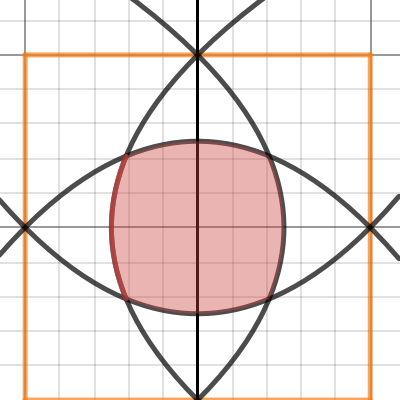 Anti Crust Sandwich | Desmos