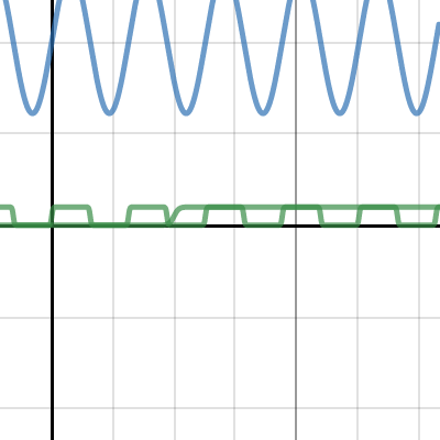 Gráficos Lab 01 - Circuitos | Desmos