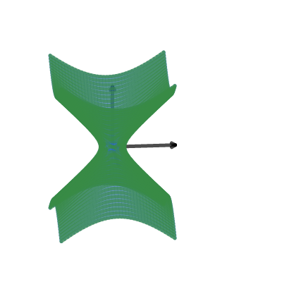 Graph Functions of 2 Variables (double) | Desmos