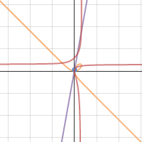 Calculus - Assignments studying [August 10] | Desmos