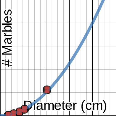 Marbles Lab Graphical Analysis | Desmos