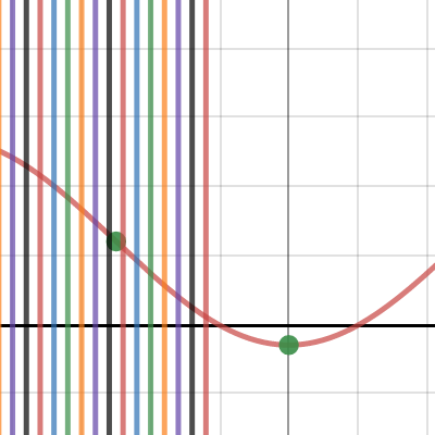 3.7 Problem Pres. Part B | Desmos