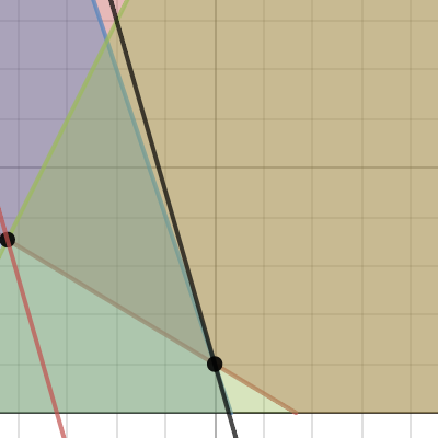 Linear Programming | Desmos