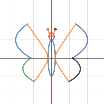 Butterfly | Desmos