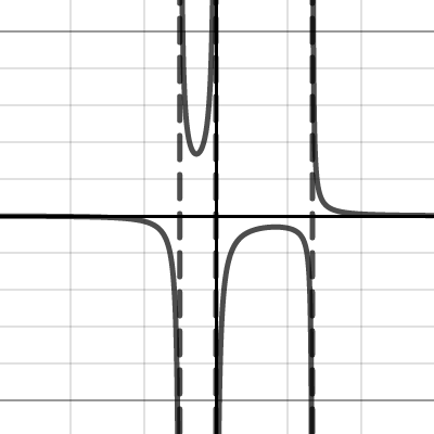 math30_u1l5_example6c| Desmos