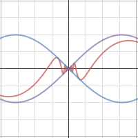 Squeeze Theorem 2 | Desmos