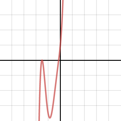 Polynomial Project Graph| Desmos