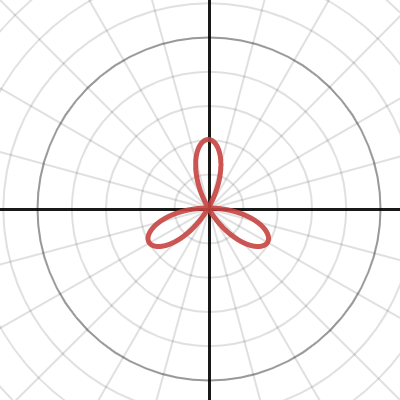 AP Calc BC Polar Graphing Exploration | Desmos