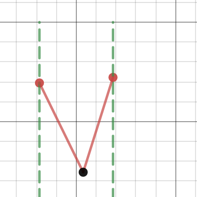 Delta Inverse Kinematics | Desmos