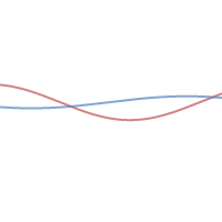 Background graph | Desmos
