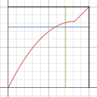 Dampened Final | Desmos