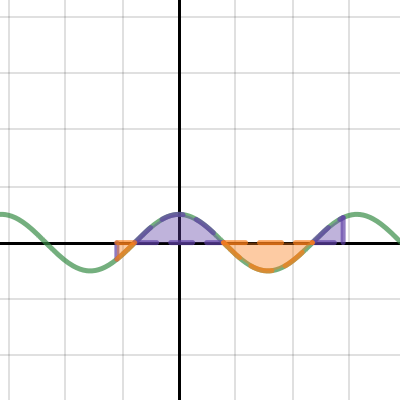 Integration | Desmos