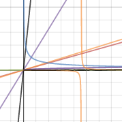 Jensen and Alex Desmos | Desmos