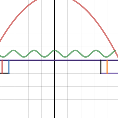 Trey the Turtle | Desmos