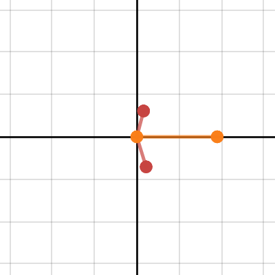 Quaternionic absolute value squared | Desmos
