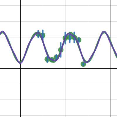 IA Physics Axel | Desmos