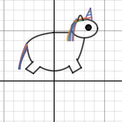 Final Project | Desmos
