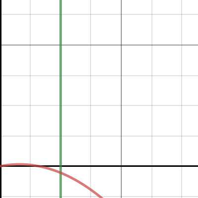 Maximum Height Projectile | Desmos