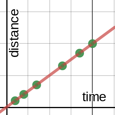 0L - Data Analysis in Desmos Startup File 2.0 | Desmos