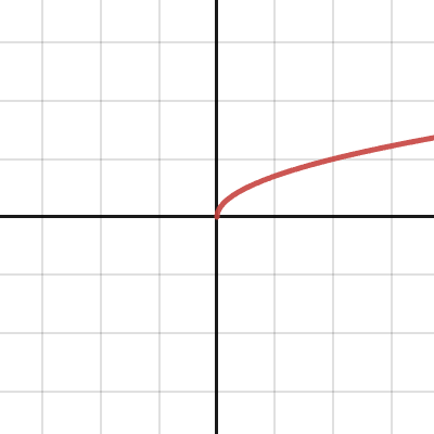 U5L7- Square Root Transformations | Desmos
