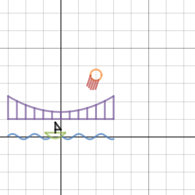 Manhattan Bridge | Desmos