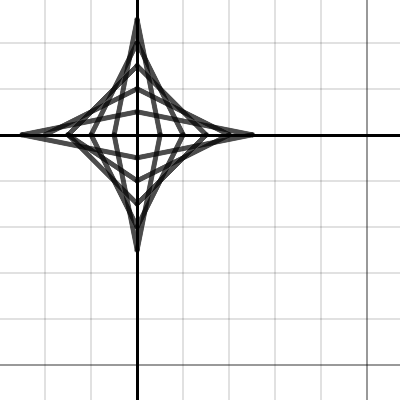 Jamie quilt graph | Desmos