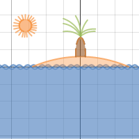 beach | Desmos