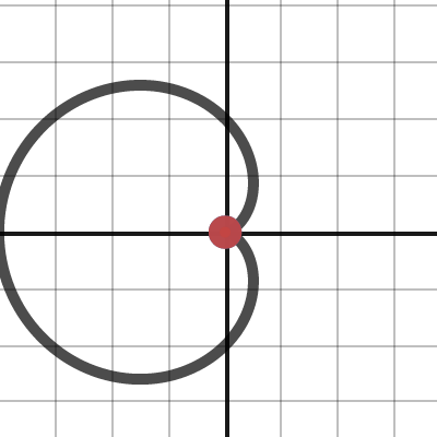 Calc 3 - 14.2 Ex 2 | Desmos
