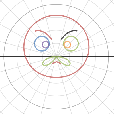 Polar graph | Desmos