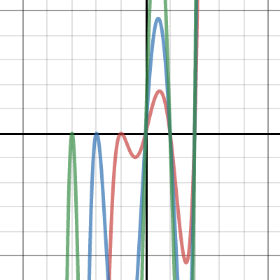 Part C - Graph 3 | Desmos