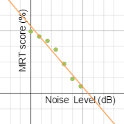 Noise and Intelligibility | Desmos