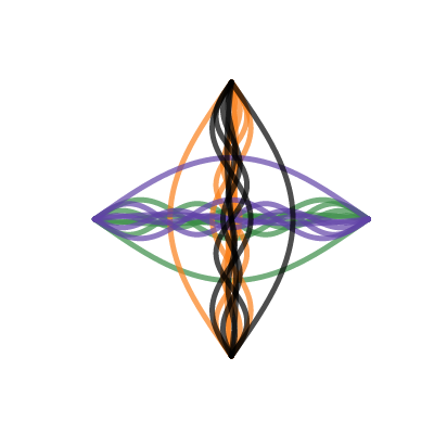 List Experiment #2 | Desmos