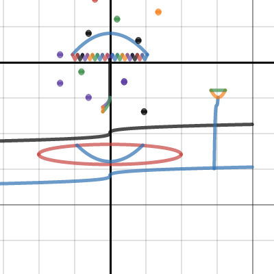 Rainy Day in the City- Emily Fabbiano | Desmos