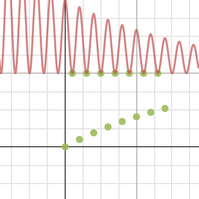 Trig Problem Set Q2 | Desmos