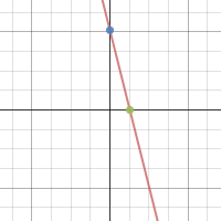 Linear Function | Desmos
