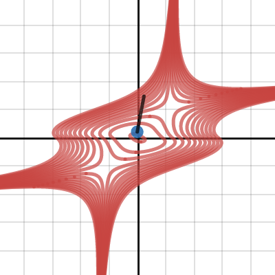 Gradient and Level Curves | Desmos