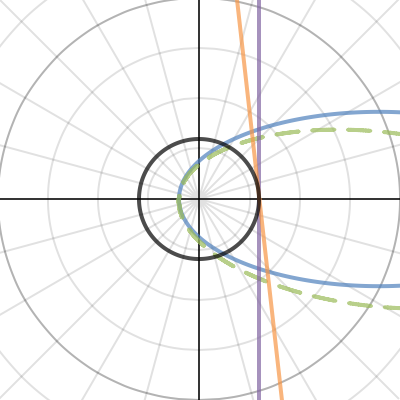 Precal: 13-2 | Desmos