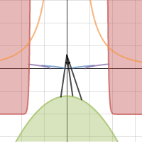 Desmos Art Math | Desmos