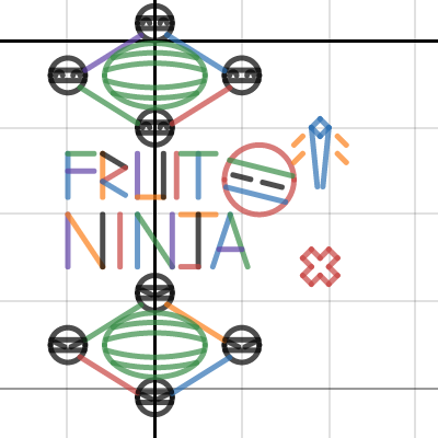 MYP Honors Math 3 Jared Fang | Desmos