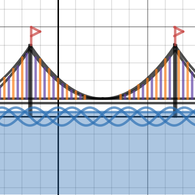 Desmos Bridge Project | Desmos