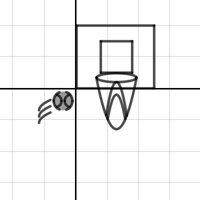 Basketball & Hoop | Desmos