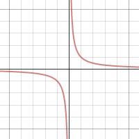 Generic Polynomial | Desmos