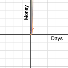 Keven's Mini Exploration 6 | Desmos
