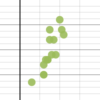 P6 Shoe Size & Height | Desmos