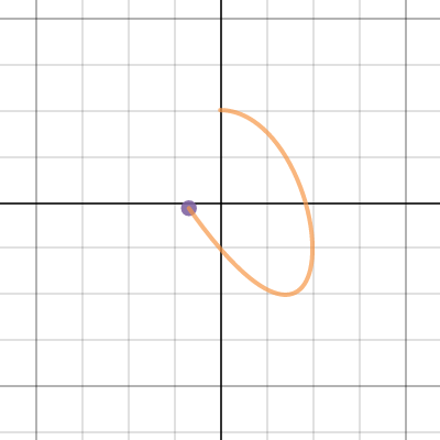 tracing a locus | Desmos