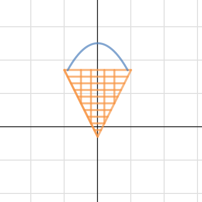 Ice Cream | Desmos