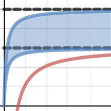 Linear Asymptotic Stuff | Desmos