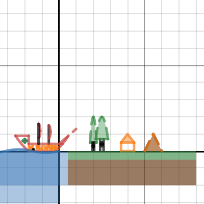 DESMOS Project 4 | Desmos