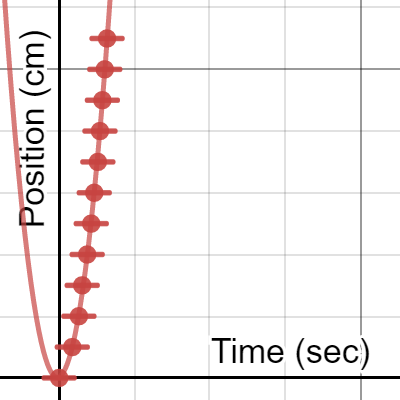 Error Bar Template | Desmos